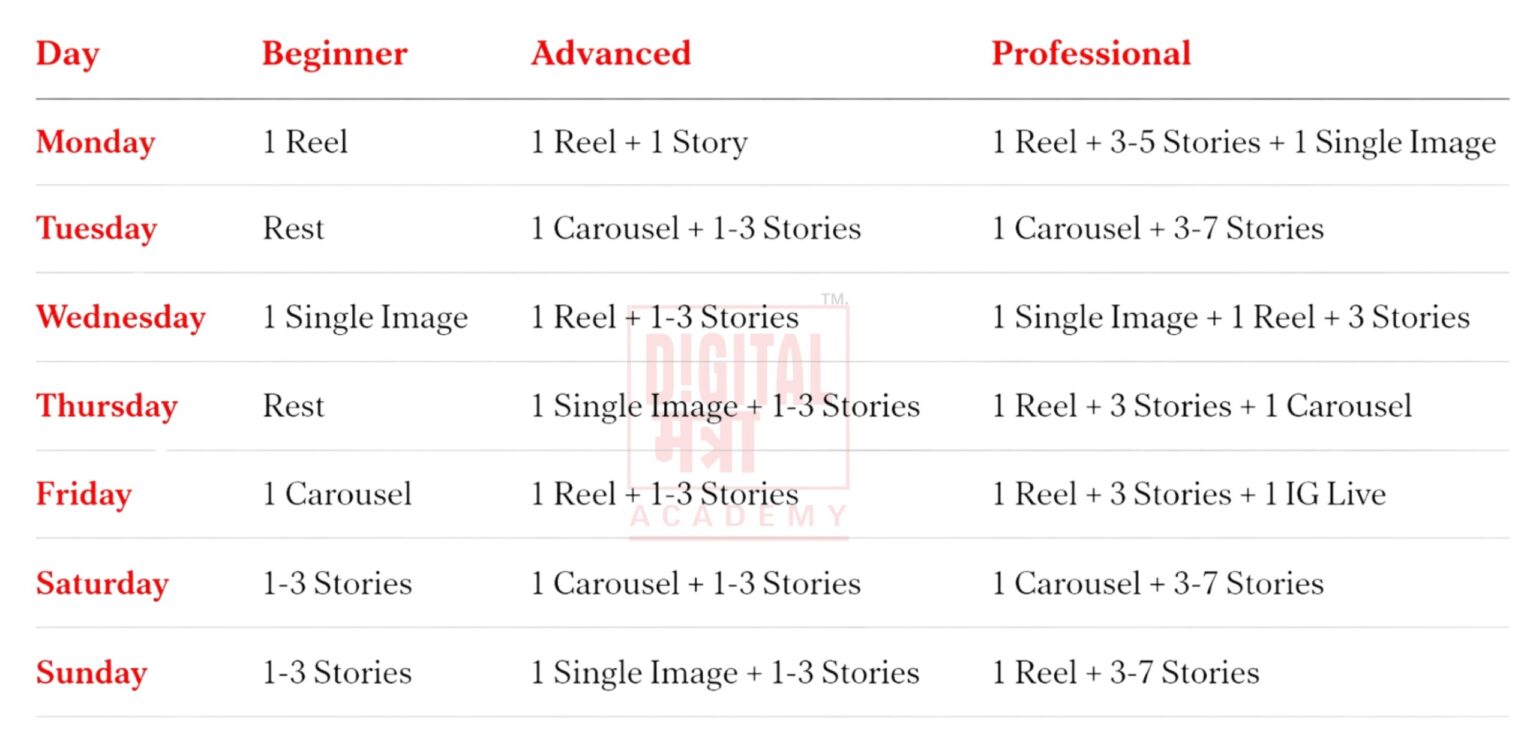 Instagram Posting Schedule 2026: Beginner to Pro @ DMA